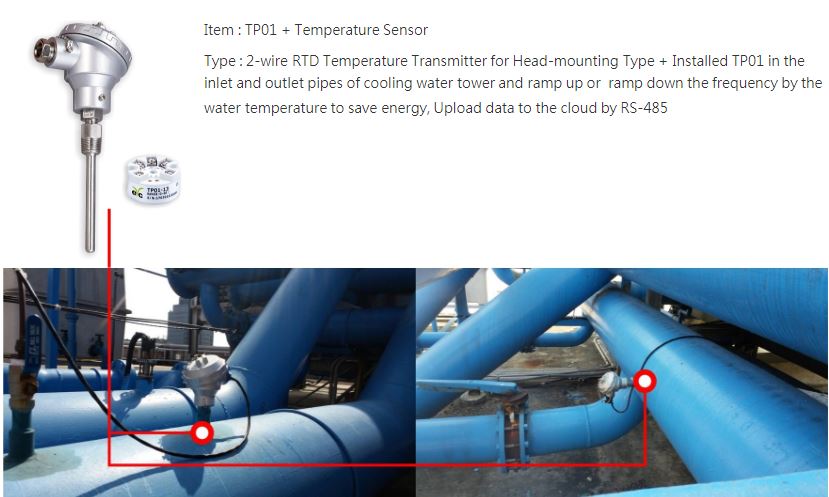 eyc-tech Smart building-Cooling tower energy-saving solution