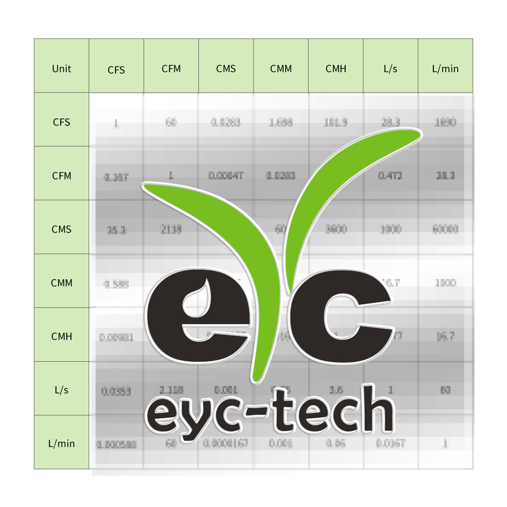 eyc-tech Common Airflow Conversion Table