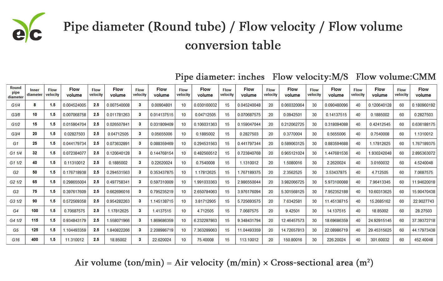 Pipe Diameter Flow Rate Chart Pdf - Design Talk